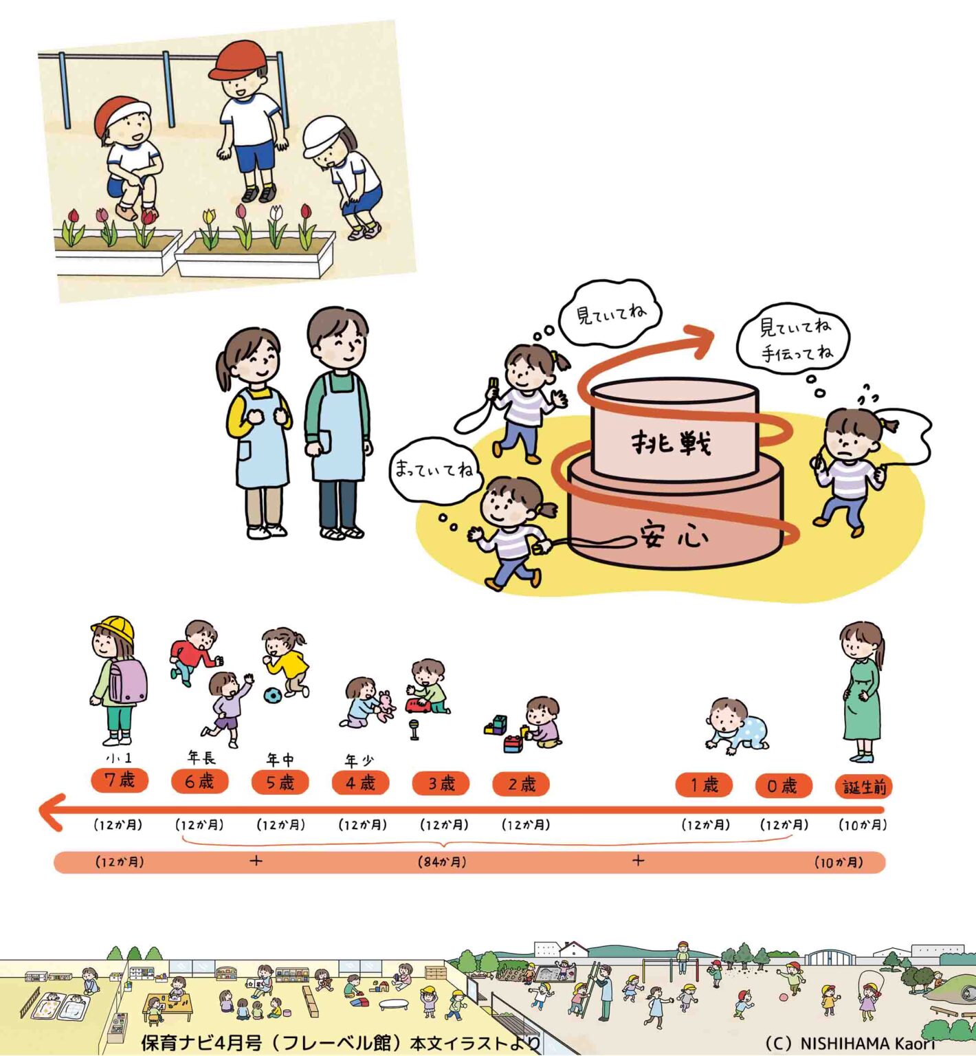 絵本 児童書 イラスト おはなし ニシハマカオリ 絵本 児童書 イラスト おはなし ニシハマカオリ